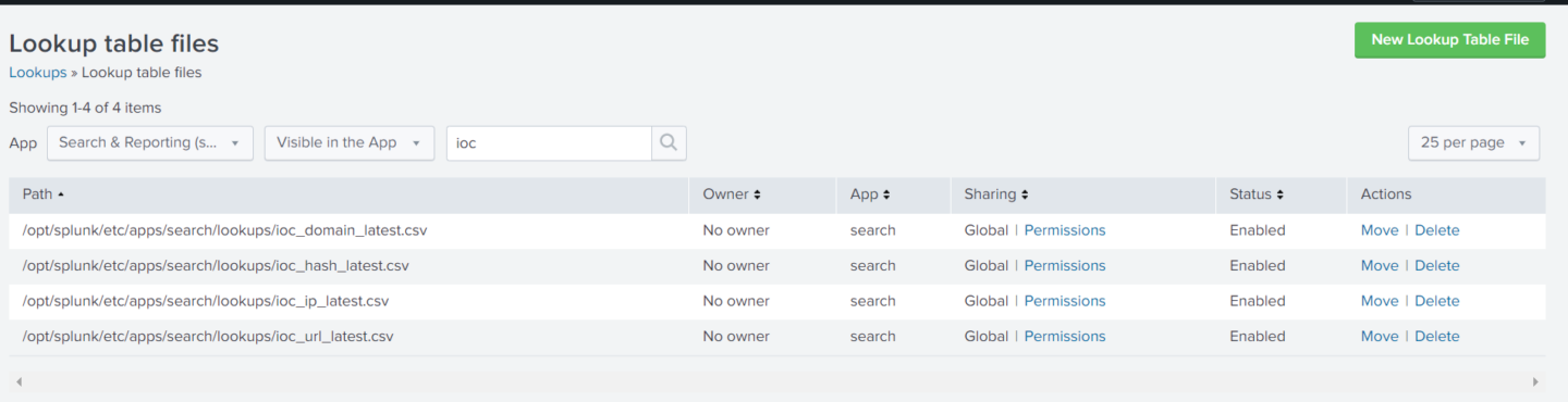 Improving the threat intelligence process in Splunk with RST Cloud