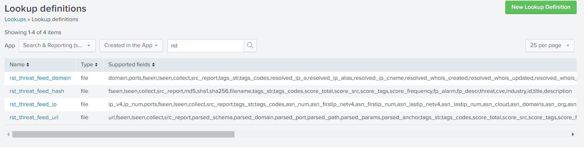 Improving the threat intelligence process in Splunk with RST Cloud
