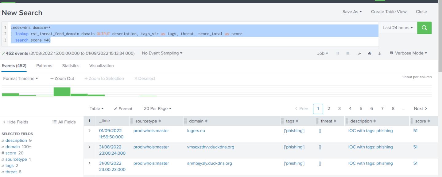 Improving the threat intelligence process in Splunk with RST Cloud