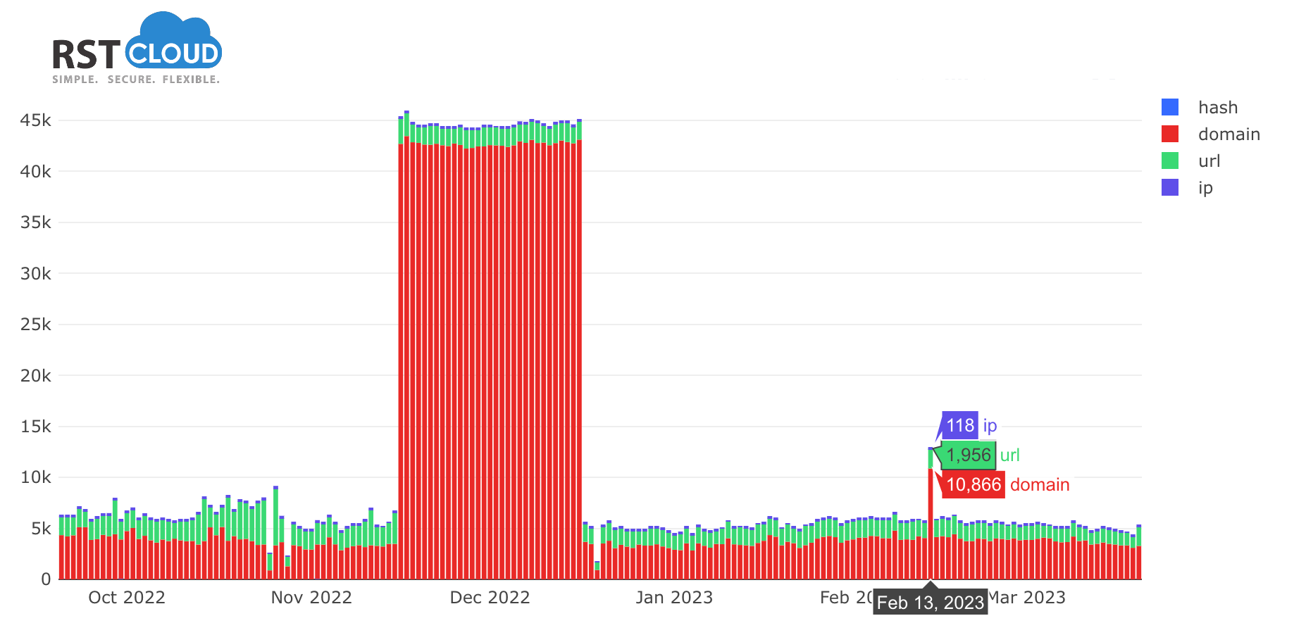 Insights into Phishing Trends and Tactics - RST Cloud