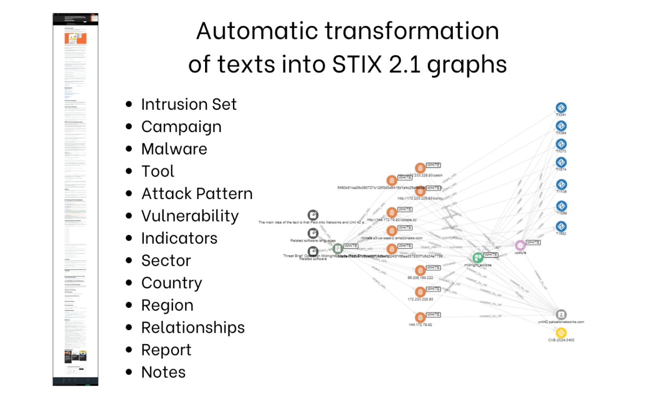 RST Report Hub - RST Cloud