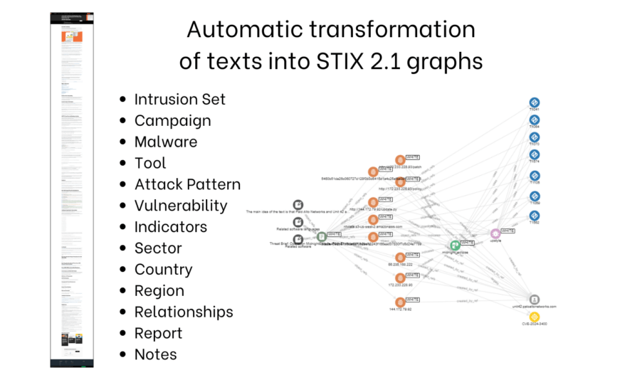 RST Report Hub - RST Cloud