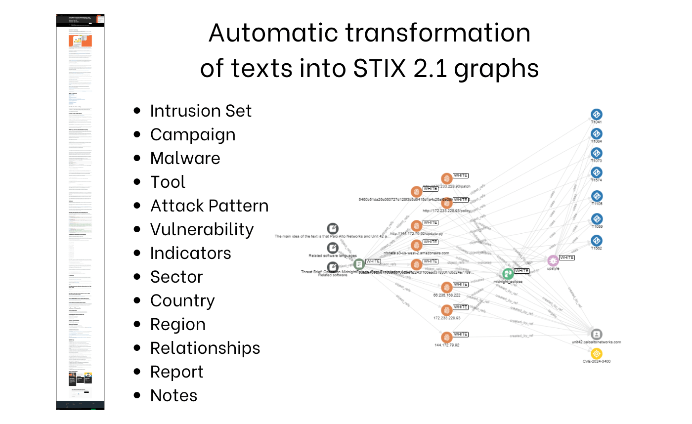 RST Report Hub - RST Cloud