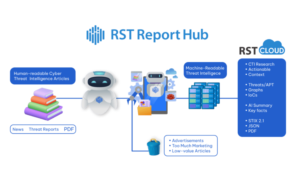 RST Report Hub - RST Cloud