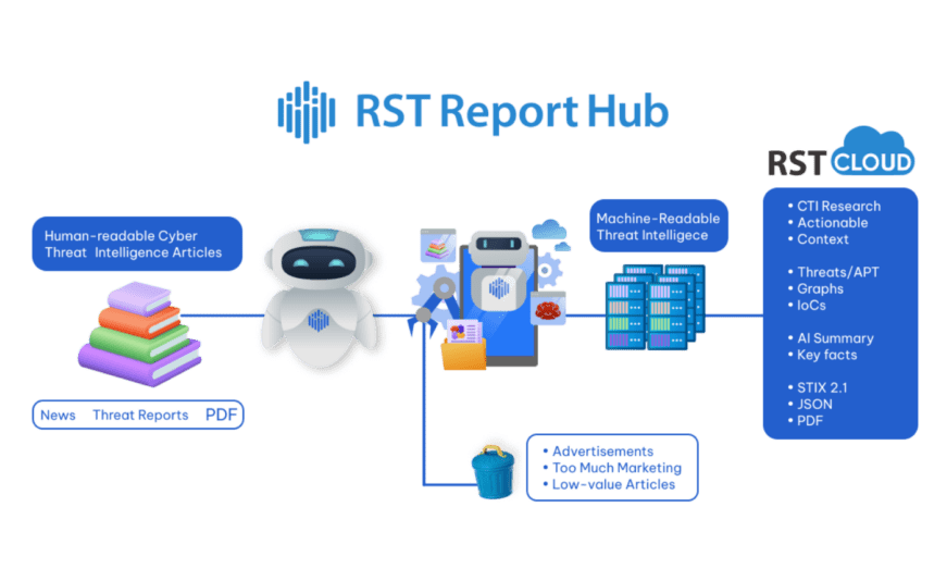 RST Report Hub - RST Cloud
