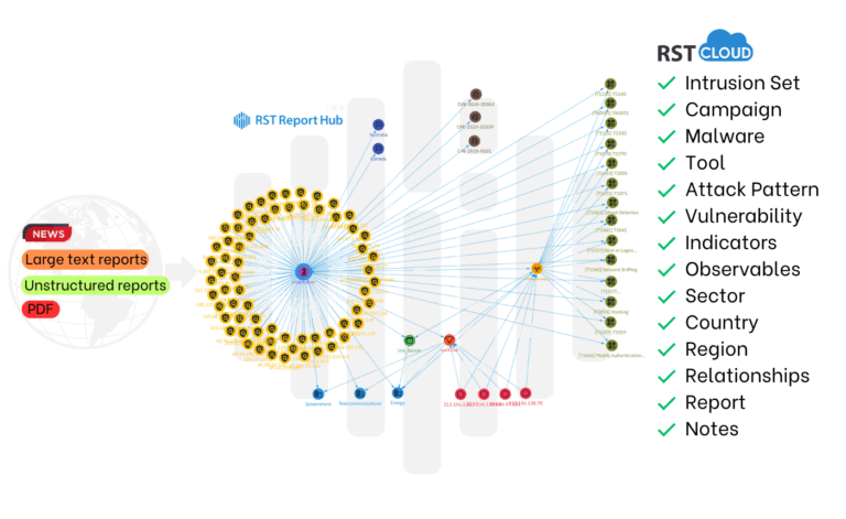 RST Report Hub - RST Cloud
