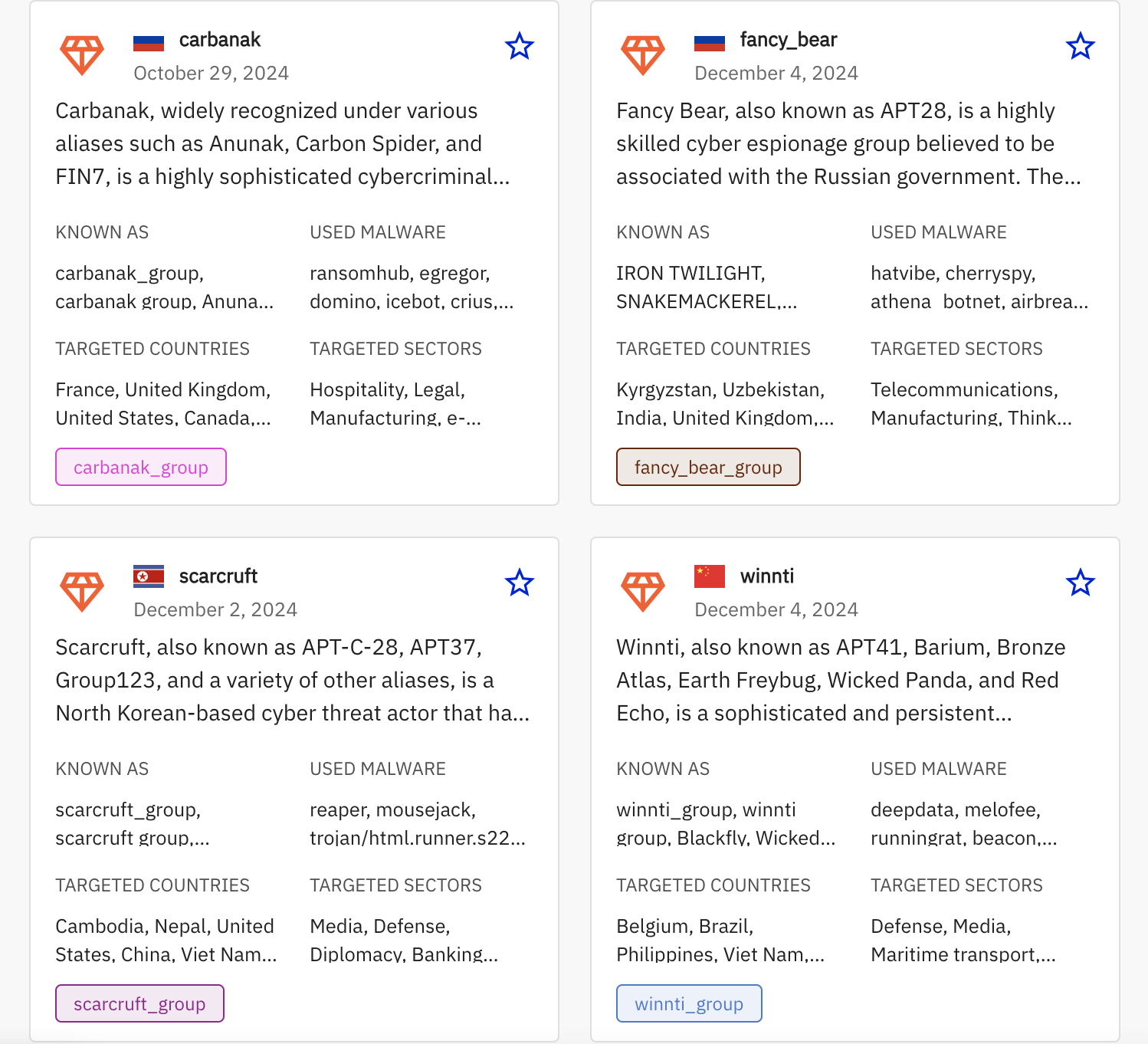 RST Threat Library: The Common Language for Threat Intelligence - RST Cloud